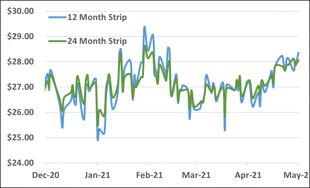Retail gasoline prices exceed $3 for the first time since 2014